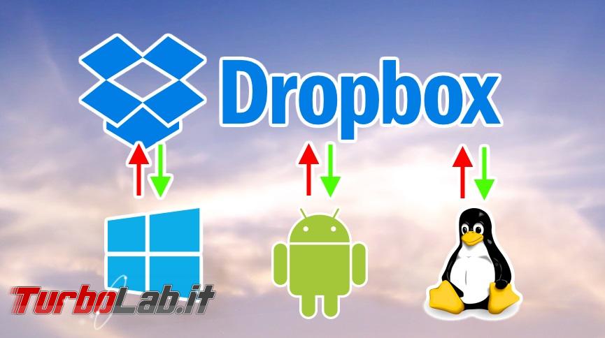 Sfida: Resilio Sync (BitTorrent Sync) contro Dropbox, OneDrive, Google ... Sfida: Resilio Sync (BitTorrent Sync) contro Dropbox, OneDrive, Google ...