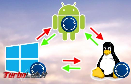 Sfida: Resilio Sync (BitTorrent Sync) contro Dropbox, OneDrive, Google ... Sfida: Resilio Sync (BitTorrent Sync) contro Dropbox, OneDrive, Google ...